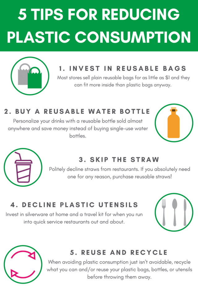 Our Plastic Problem - IDEAS For Us