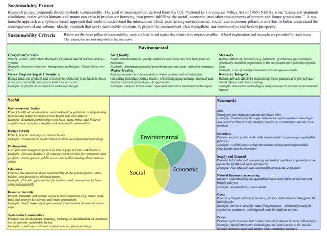 three pillars - IDEAS For Us